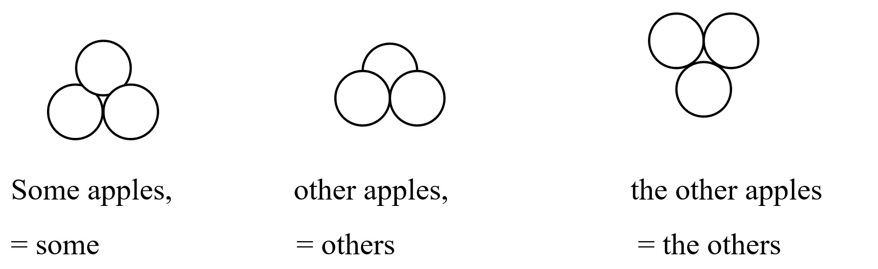 不定代名詞one/another/the other the others文法 - 莓喵英文Fun