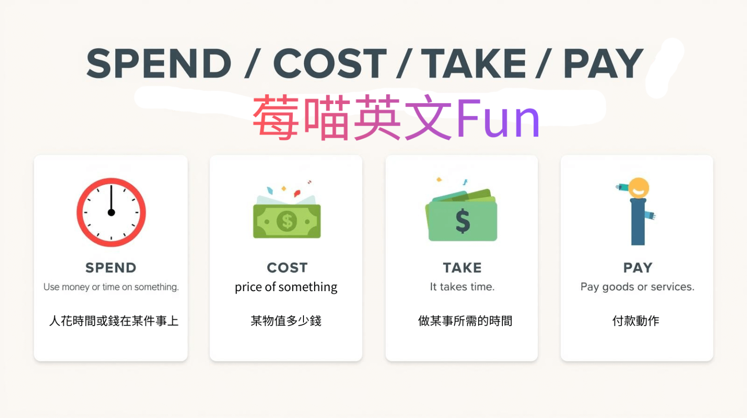 spend cost take pay 文法 - 莓喵英文Fun spend 時間金錢 ving/on
